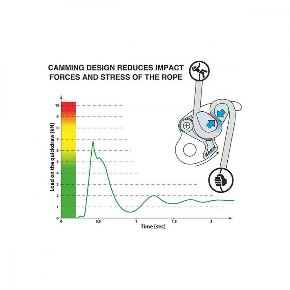 Camp Matik - Belay device